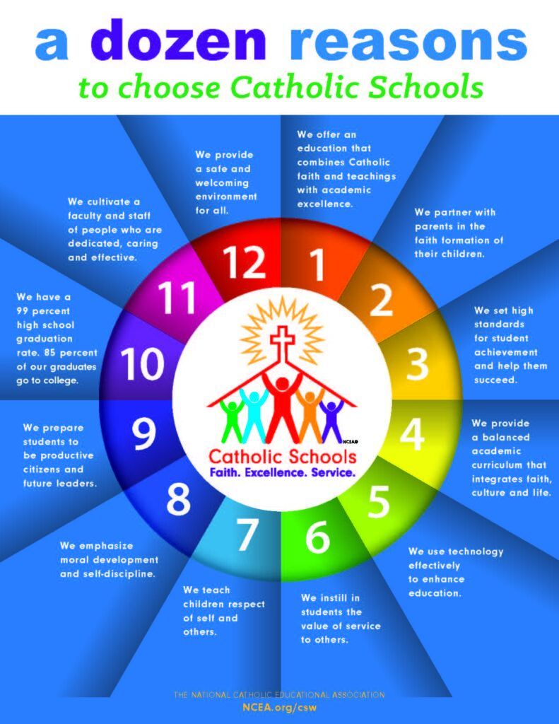 Affordability | The Catholic Diocese of Youngstown